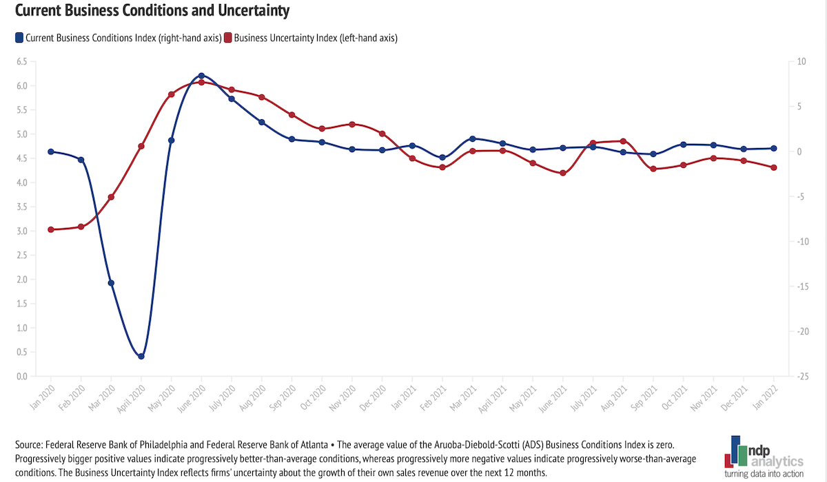 Current Business Conditions and Uncertainty - ndp | analytics